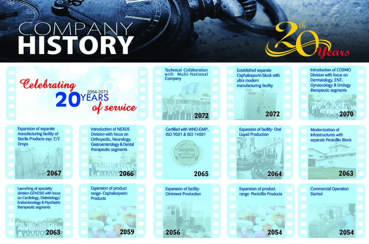 Time Pharmaceuticals